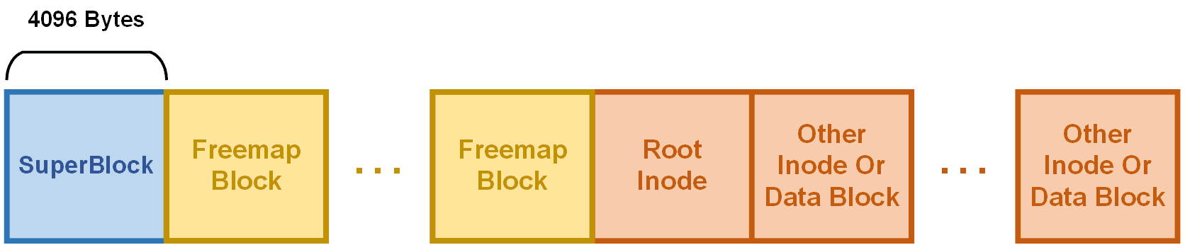 【Create my OS】8 文件系统 | JokerDebug